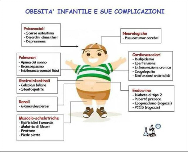 Obesità: bambini italiani tra i più grassi d'Europa